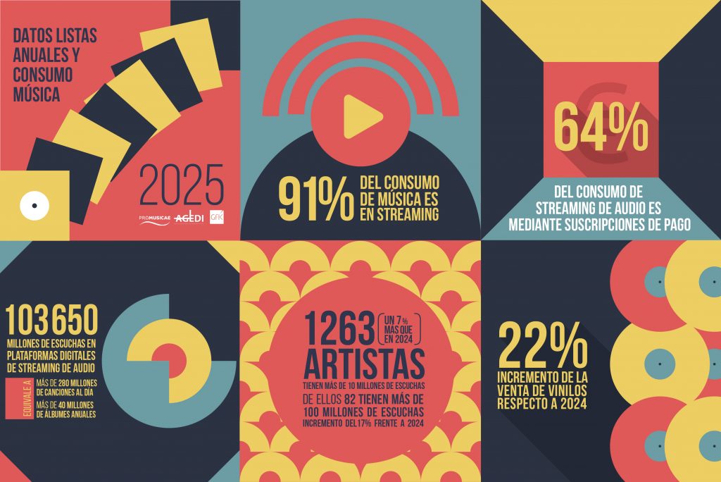 BAD BUNNY, ROSALÍA, W SOUND-BEÉLE CON OVY ON THE DRUMS Y ROSÉ CON BRUNO ...